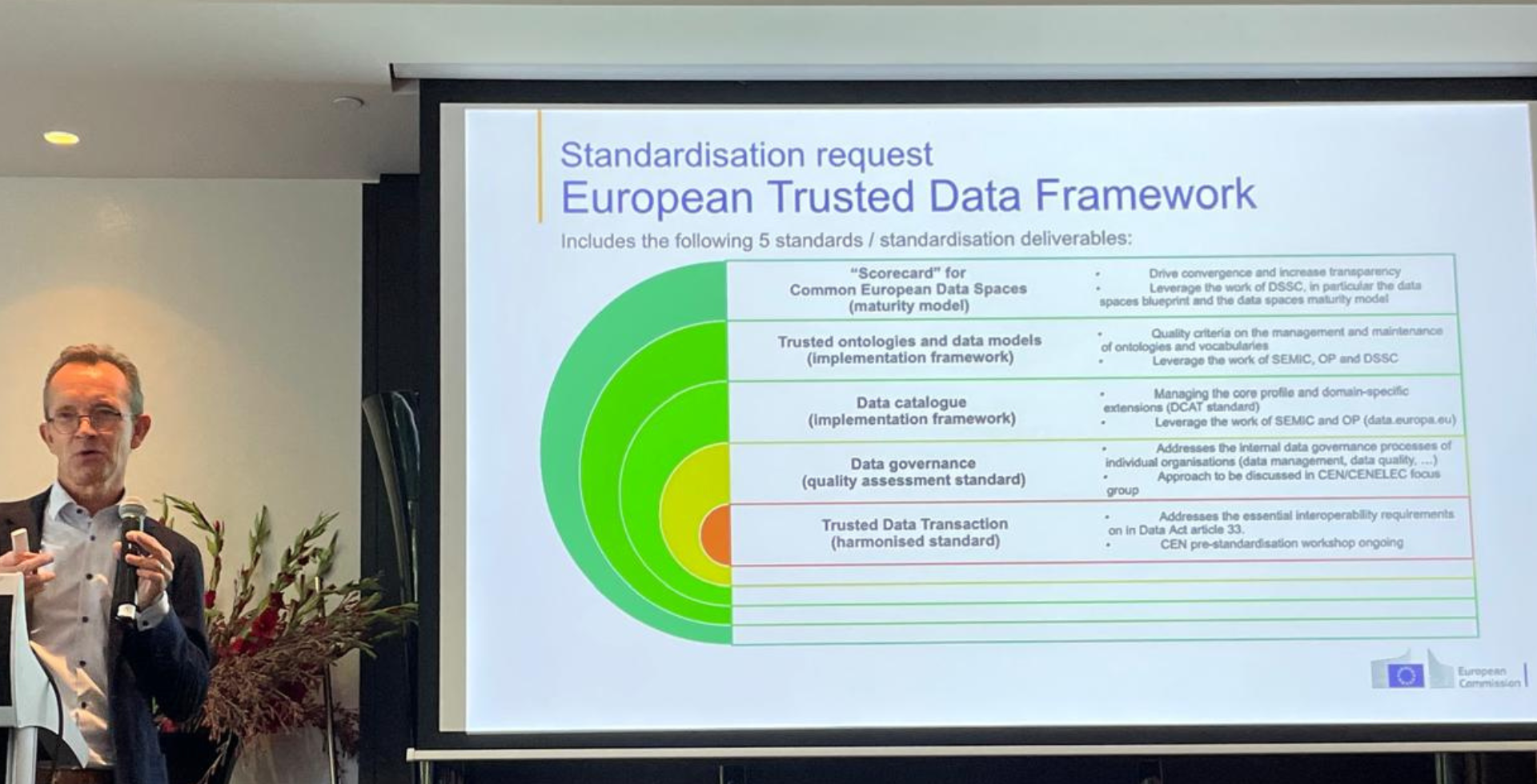 Trusted Data Transaction towards standardization